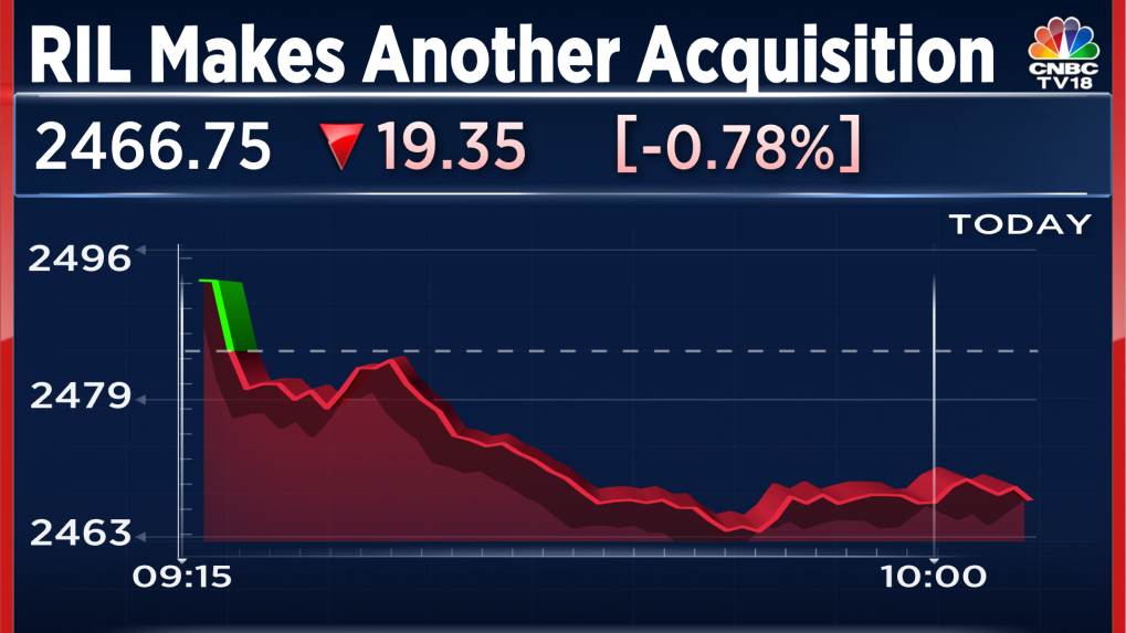 Reliance New Energy to acquire 20% stake in US-based solar technology ...