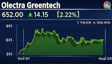 Olectra Greentech has gained over 108% in a year backed by growth in ...