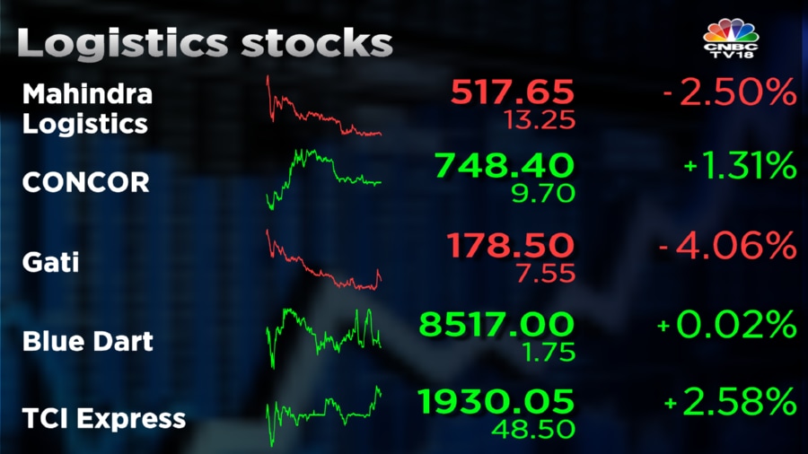 National Logistics Policy: Shares of major Logistics companies trade in ...