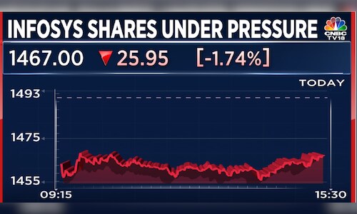 Infosys shares fall as IT pack comes under pressure amid rising US bond ...