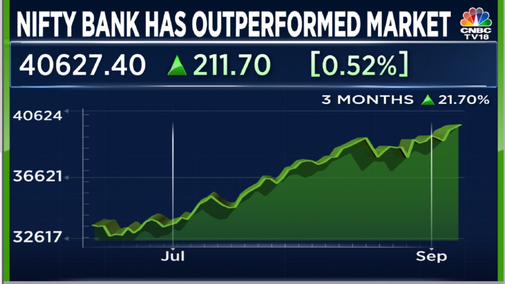 A big positive signal for banking stocks as credit growth surges to ...