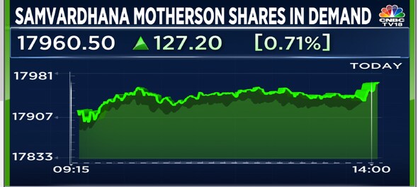 Samvardhana Motherson eyes Rs 300 crore revenue potential in latest ...