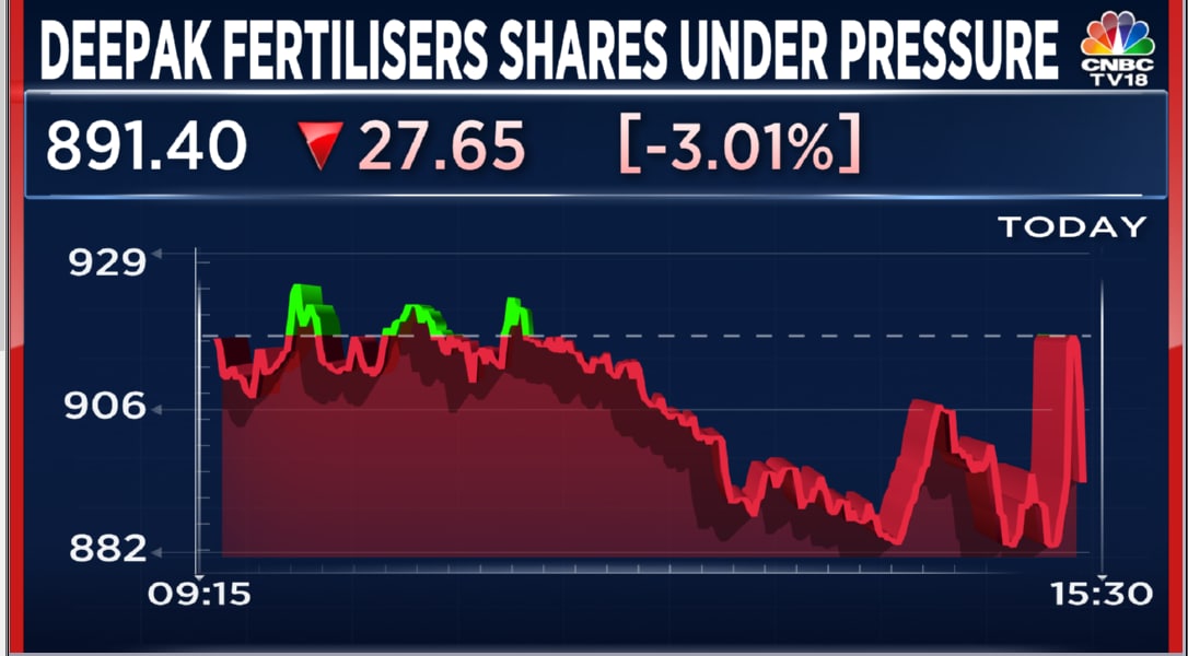 From commodity to specialty, Deepak Fertilisers bets big on shift in ...
