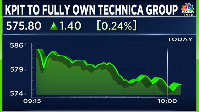 KPIT Tech to fully own Germany's Technica group in an all-cash deal ...
