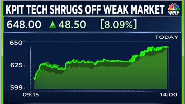 KPIT Tech to fully own Technica — here's how the Street is reading it ...