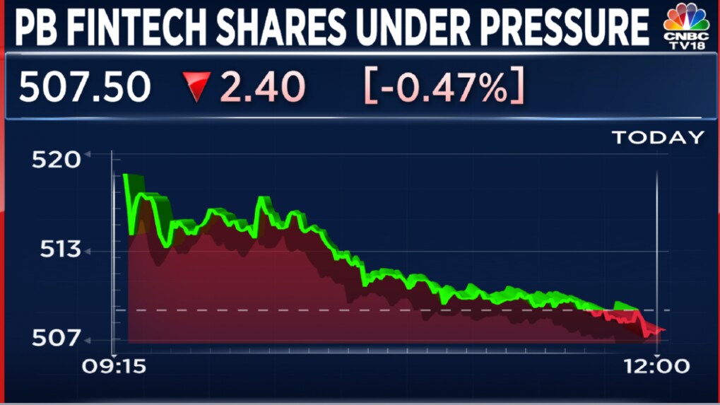 PolicyBazaar invests Rs 900 crore in 2 units — shares slip