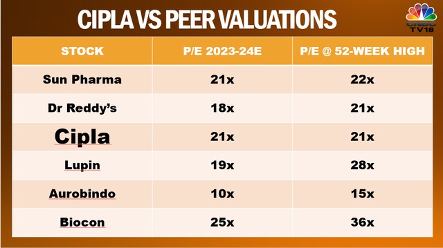 What makes Cipla a standout stock - CNBC TV18