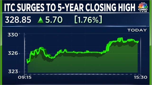 ITC shares continue to reward investors and analysts feel a lot of ...