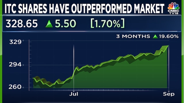 ITC shares continue to reward investors and analysts feel a lot of ...