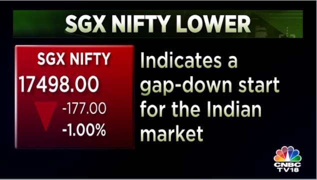 MarketBuzz Podcast With Sonal Bhutra: Sensex and Nifty50 likely to make a gap-down opening today ...