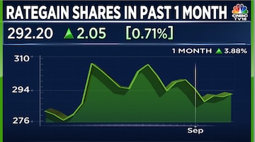 RateGain pins hopes on Diwali, weddings, cricket for return of travel ...