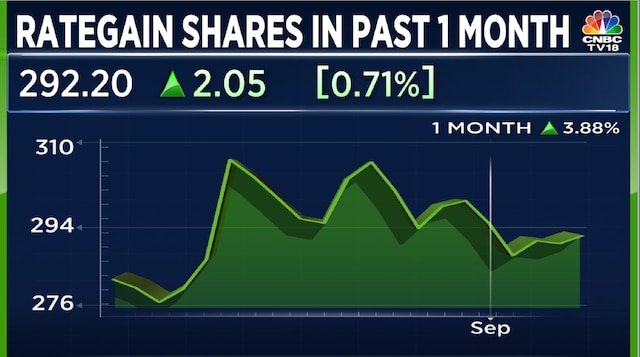 RateGain pins hopes on Diwali, weddings, cricket for return of travel ...