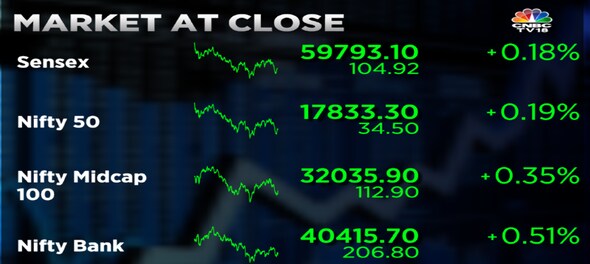 Sensex Jumps Over 750 Pts In 2 Days As It Stocks Help Market Extend