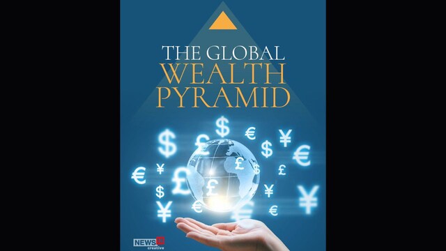 Global Wealth Pyramid - CNBC TV18