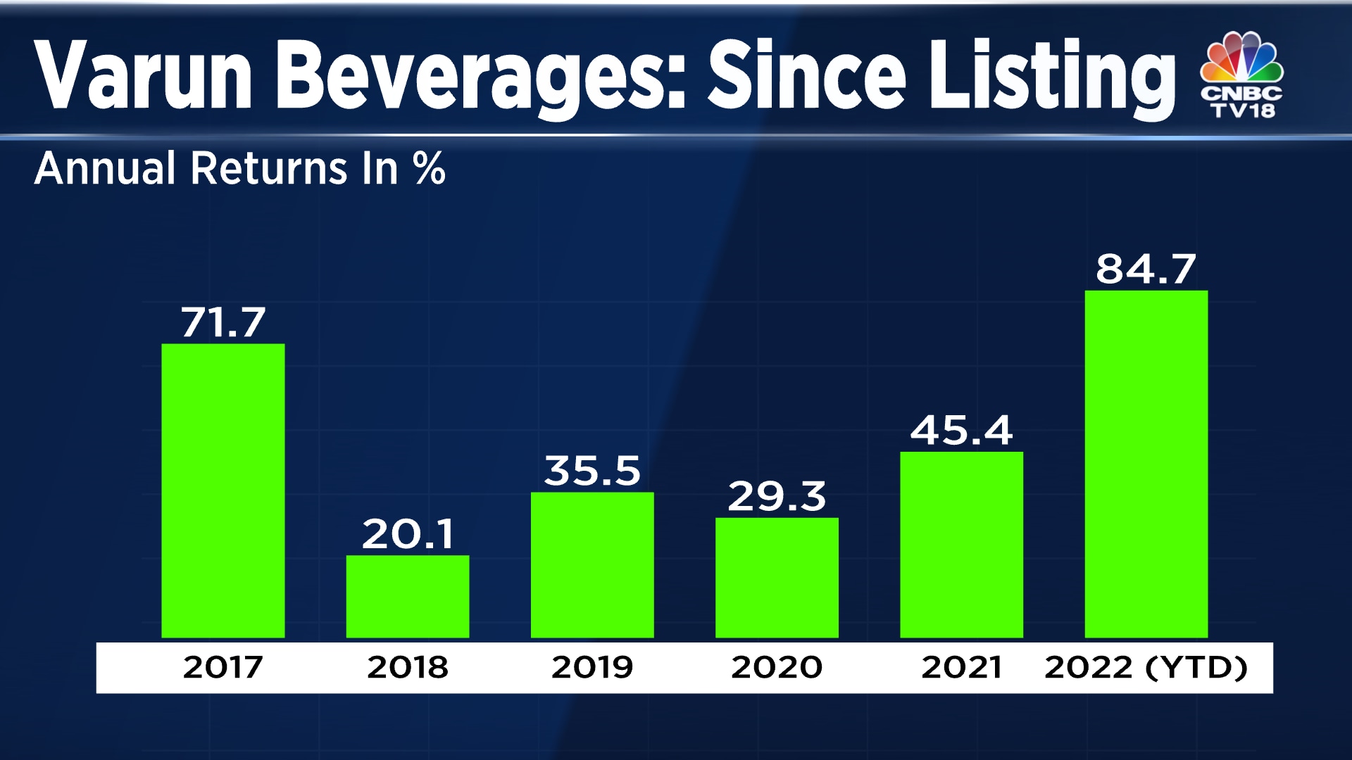 Foreign Investors’ Stake In Varun Beverages Is Now The Highest In Three ...