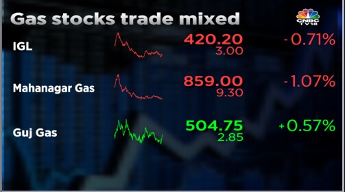 UBS sees over 45% upside in these gas stocks on ‘attractive’ valuations ...