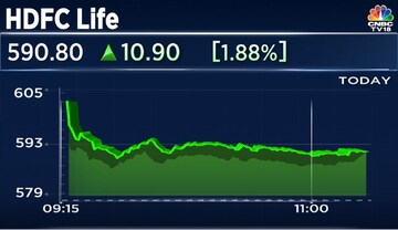 HDFC Life block deal: HDFC Group insurance firm stock gains as Abrdn stake sale pangs over ...