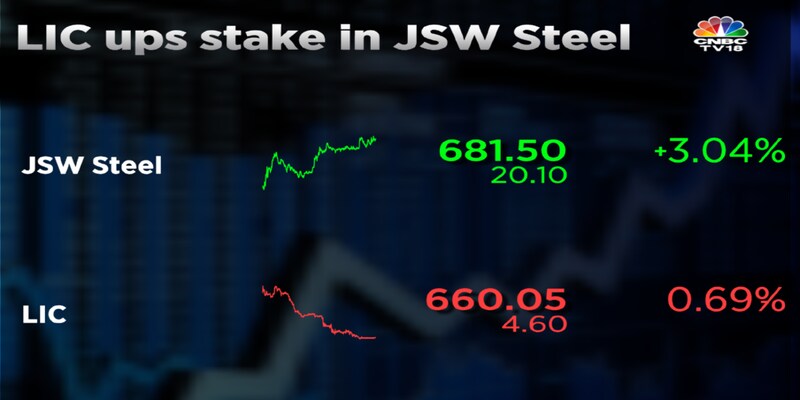 Jsw Steel Surges As Lic Raises Stake In Steel Stock