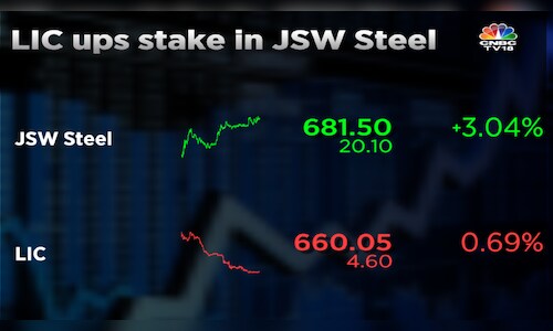 JSW Steel surges as LIC raises stake in steel stock - CNBC TV18