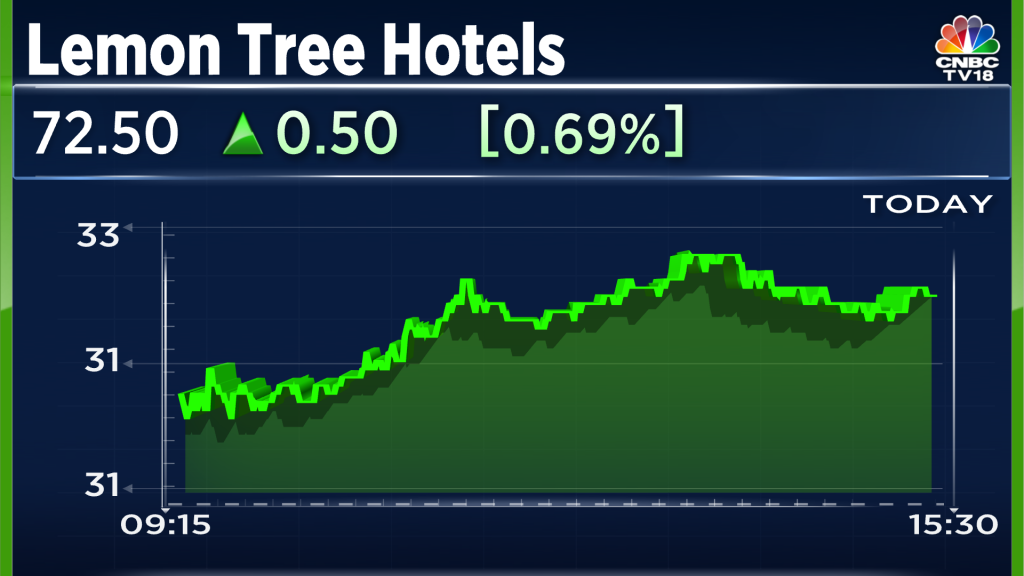Lemon Tree Expects Hotel Rates To Go Up 20% This Year
