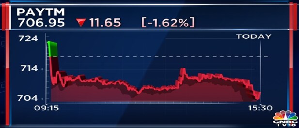 Paytm Tokenises Over 52 Million Cards Across Visa, Mastercard And Rupay