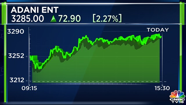 Adani Enterprises defence arm to acquire Air Works for Rs 400 crore ...