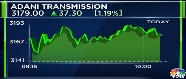 Adani Transmission appointed as advanced metering infrastructure ...