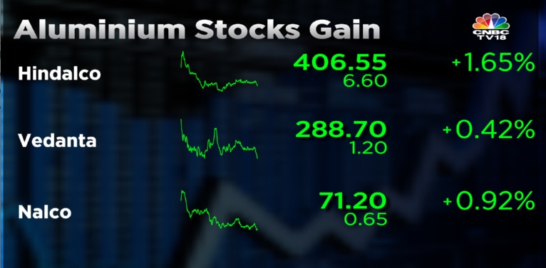 Aluminium stocks jump as LME aluminium prices surge 5%