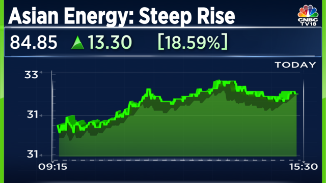 Asian Energy Services shares surge 19% on order win - CNBC TV18