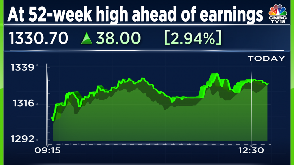 Cummins India shares at 52-week high ahead of quarterly earnings