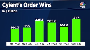 Cyient seeks to spin-off a unit but wants to remain involved in it too ...
