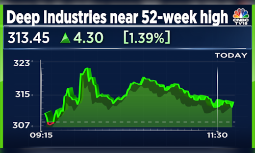 Deep Industries at 52-week-high after Oil India order win - CNBC TV18