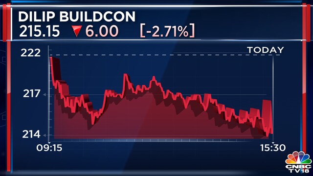 Dilip Buildcon-RBL JV gets go-ahead for Surat Metro Rail project - CNBC ...