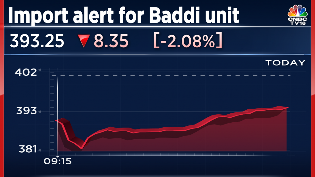 Glenmark's Baddi unit placed under import alert by USFDA