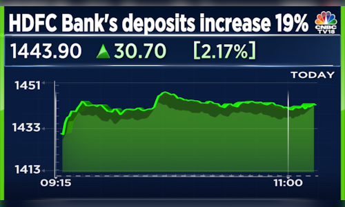 Indias Largest Private Sector Bank Reports Best Loan Growth In Over
