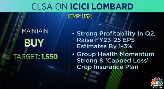 ICICI Lombard, Tata Communications, Polycab: Wednesday's top brokerage ...