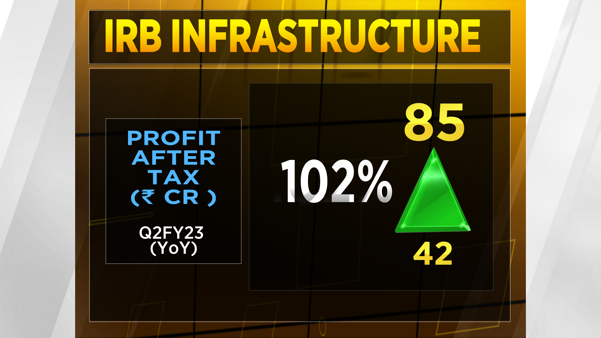 IRB Infra expects toll collections to shoot up 20% in this fiscal