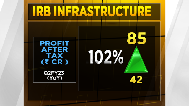 IRB Infra expects toll collections to shoot up 20% in this fiscal ...