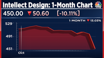 Intellect Design shares plunge despite CEO's reassurance - here's why ...