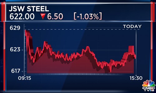 Jsw Steel Slips Into Red In Q2, Posts Rs 915-Crore Loss On Falling ...