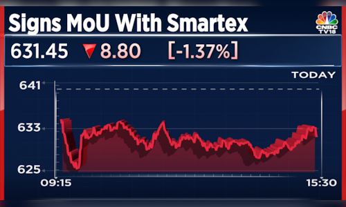 JSW Steel Signs MoU With Smartex to Explore Low-Emission Steel ...