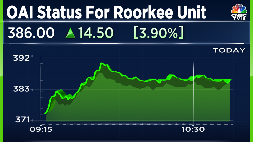 Jubilant Pharmova shares climb despite Roorkee unit getting OAI status ...