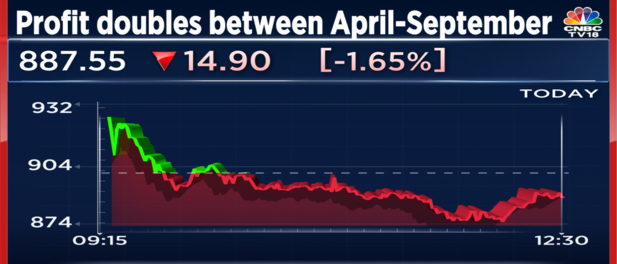KPI Green revenue crosses financial year 2022 figure in the first half ...