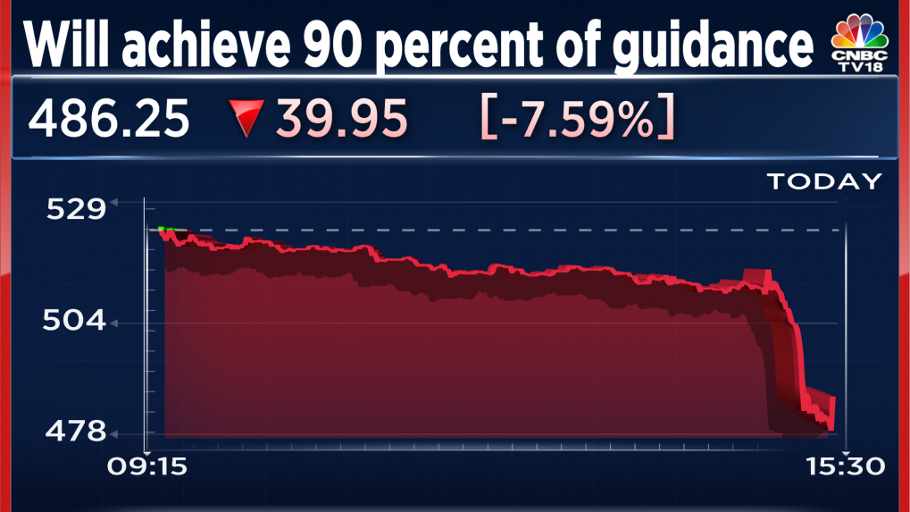 Laurus Labs shares plunge after company cuts guidance full year guidance