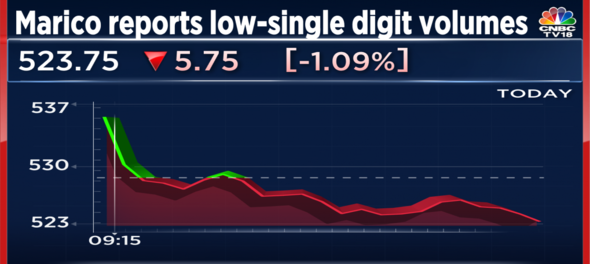 Marico warns of profitability hit from higher taxes and weak currencies