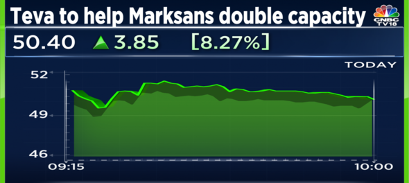 Marksans Pharma plans to double manufacturing capacity with a new ...