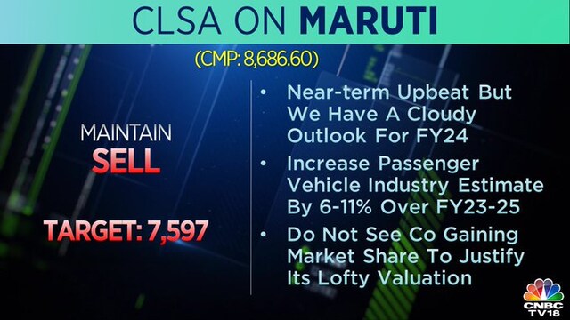 Maruti Suzuki, IOC, Bandhan Bank: Monday's top brokerage calls - CNBC TV18