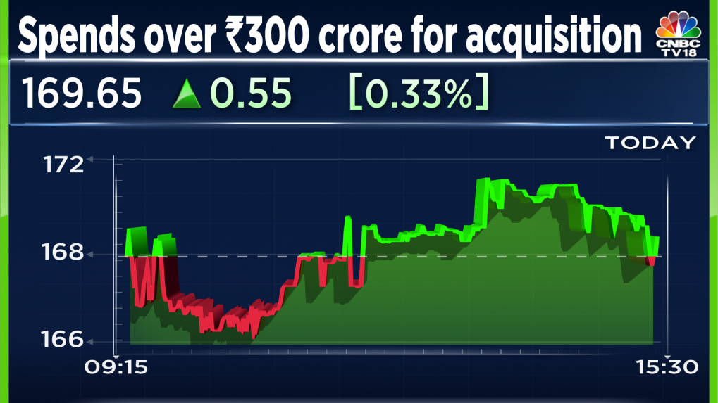 Max Ventures subsidiary acquires majority stake in Acreage Builders for ...