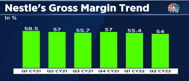Nestle Earnings Preview: Price hikes to aid revenue growth, rural ...
