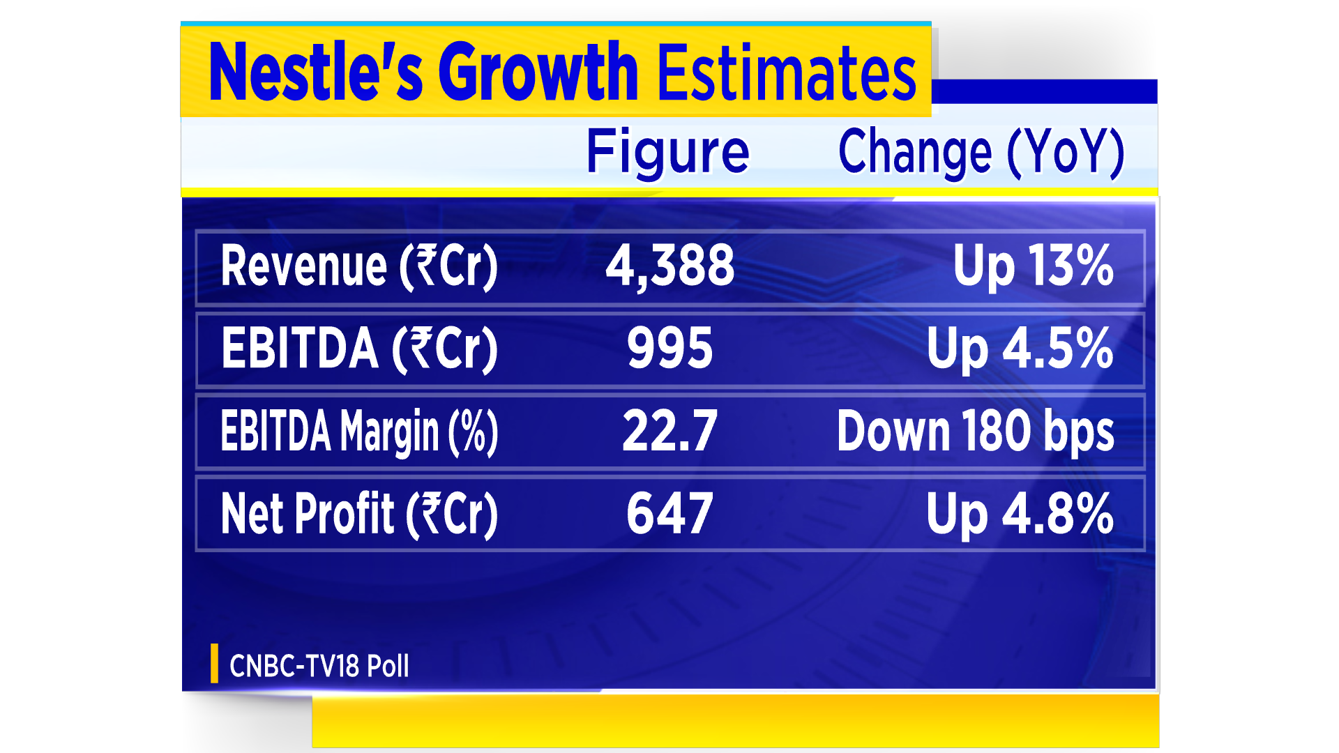 Nestle Earnings Preview: Price hikes to aid revenue growth, rural ...